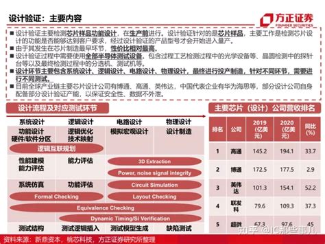 【芯片设计封装与测试】芯片测试目的、方法、分类及案例 芯片的试封一模 csdn博客