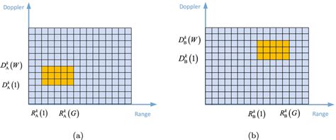 a schematic diagram of censoring data using initial cfar detection a