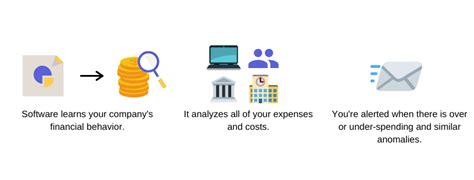 How To Use Financial Anomaly Detection Hawkeai