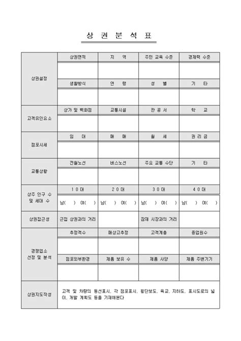 상권분석표 비즈폼 샘플 양식 다운로드