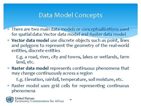 Geospatial Data Models Gis For Spatial Planning Training