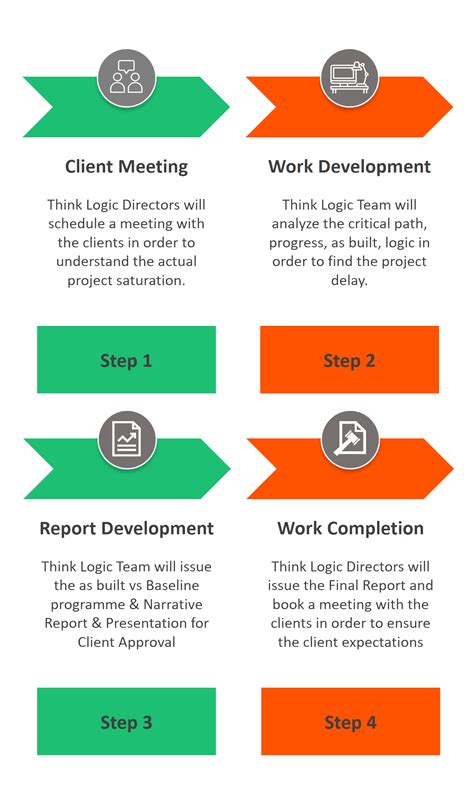 Delay Analysis Think Logic