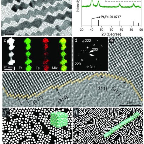 Effect Of Different Composition On Compressive Lattice Mismatch With Download Scientific