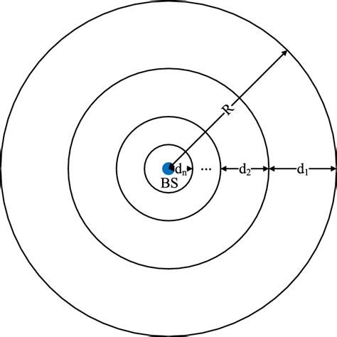 Annulus Division Of The Monitoring Area Download Scientific Diagram