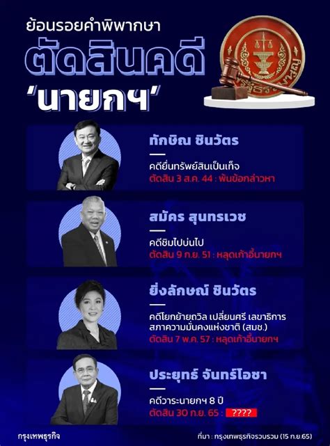 ย้อนรอยคำพิพากษา ศาลรัฐธรรมนูญ ตัดสินคดี 3 นายกฯ