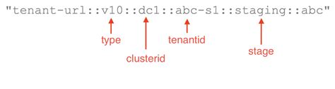 Managing The Dynatrace Api Across Multiple Thousand Environments