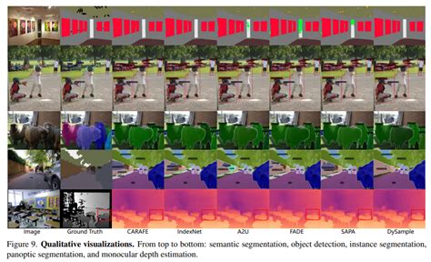动态上采样器：learning to upsample by learning to sample dysample csdn博客