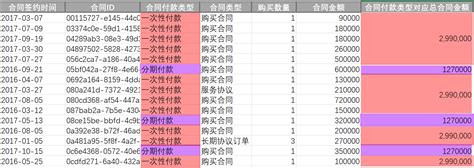 计算类型选择 Finebi帮助文档 Finebi帮助文档