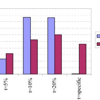 Tariff Structure And Import Value By Customs Tariff Rate In 2006 Download Scientific Diagram