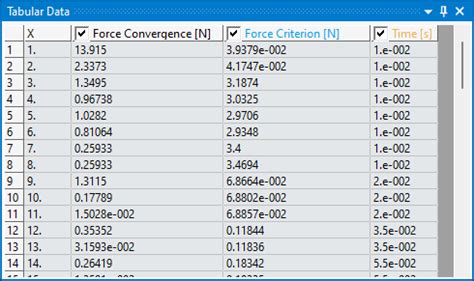 19 2 5 Line Chart Results LS DYNA Only