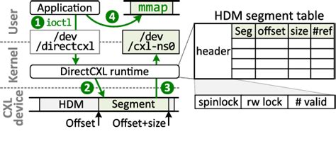 Figure 4 From Memory Pooling With Cxl Semantic Scholar