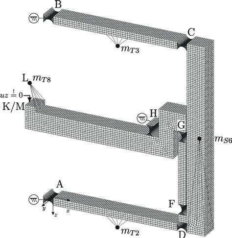 Finite Element Model Of The Weighing Cell Structure With Flexure