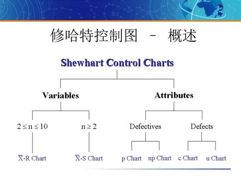 干货 统计过程控制 休哈特shewhart控制图搜狐汽车搜狐网