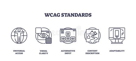 Wcag Standards Icons Outline The Principles Of Accessibility Featuring Universal Stock