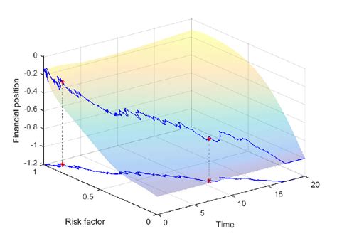 numerical pde hybrid method download scientific diagram
