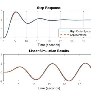 Electronic Circuit Implementation Of An Analog PID Controller Download Scientific Diagram