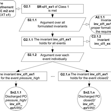 The Pattern Instantiation Example Download Scientific Diagram