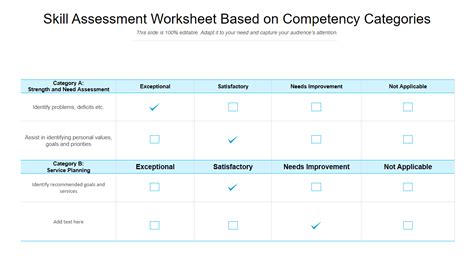 Essential Skills Of Assessment At Joshua Wheatley Blog