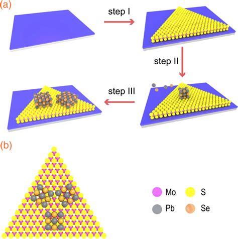 Color Online A Schematic Diagram For The Epitaxial Growth Process Download Scientific