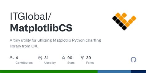 Github Itglobal Matplotlibcs A Tiny Utility For Utilizing Matplotlib Python Charting Library