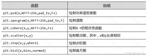 数据分析之展示——matplotlib02pltcmviridis Csdn博客 数据分析之展示——matplotlib02pltcmviridis Csdn博客