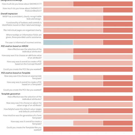 Results Of The Usability Survey Download Scientific Diagram