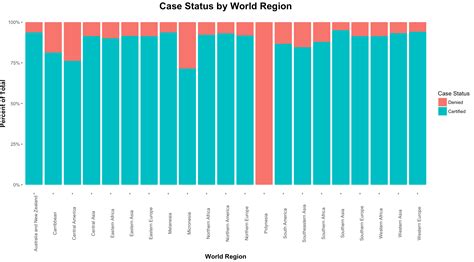 100 Percent Stacked Bar Chart Ggplot Free Table Bar Chart Images