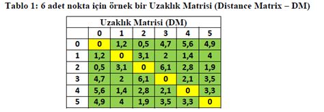 github sametavcik nearest neighbor algorithm