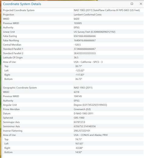 Issues With Pro Recognizing Esri Coordinate System Esri Community