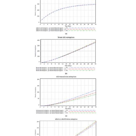 Causal Analysis Of The Supply Chain Risk Of Prefabricated Buildings Download Scientific