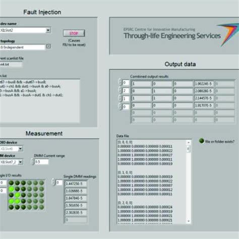LabVIEW Control Panel For Fault Injection Experiments Download Scientific Diagram