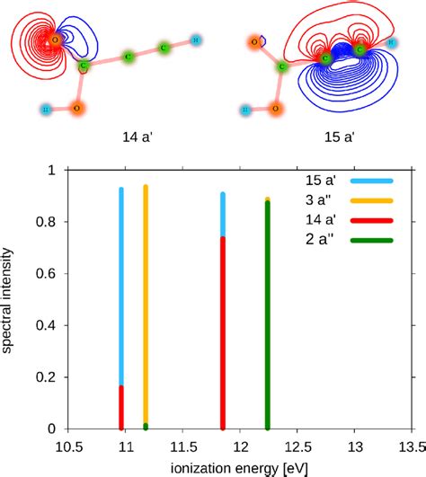 3 First Four Cationic States Of The Propiolic Acid Computed Using The Download Scientific
