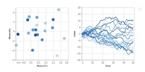 Interactive Plots With Altair Community Cloud Streamlit