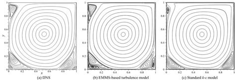 Color Online Schematic Illustration Of CFD Coupled With EMMS Based Download Scientific