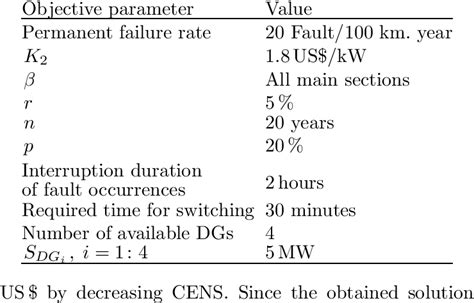 Objective Function Parameters Download Table