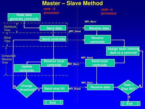 Ppt A Parallel Data Mining Package Using Matlabmpi Powerpoint Presentation Id1298858