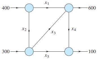 Solved The Figure Shows The Flow Of Traffic In Vehicles Per Chegg Com
