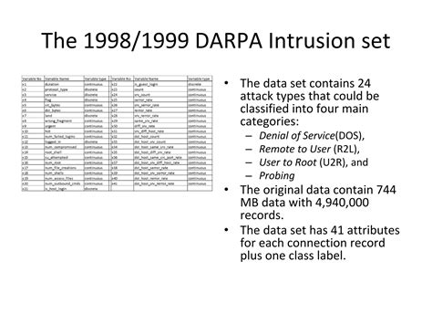 Intrusion Detection Using Machine Learning Pptx
