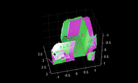 Pcregisterndt Register Two Point Clouds Using Ndt Algorithm Matlab