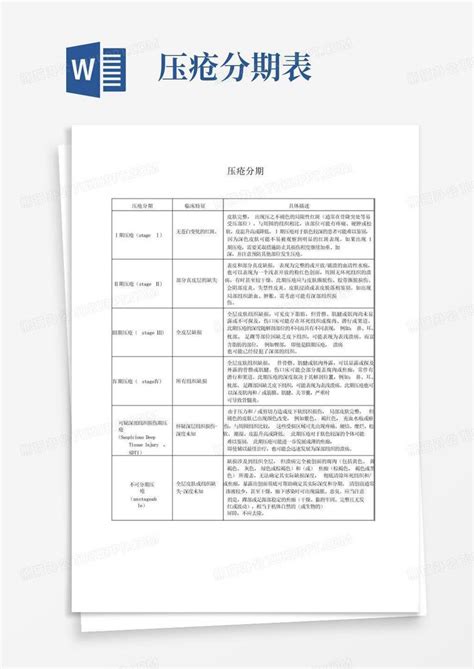 压疮分期表Word模板下载 编号qeopvdzk 熊猫办公
