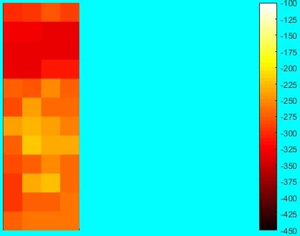 Refine Colormap For A Surface Plot In Matlab Stack Overflow