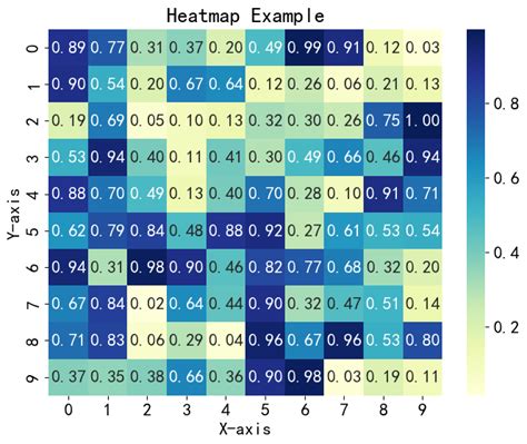 Matplotlib 生物信息云
