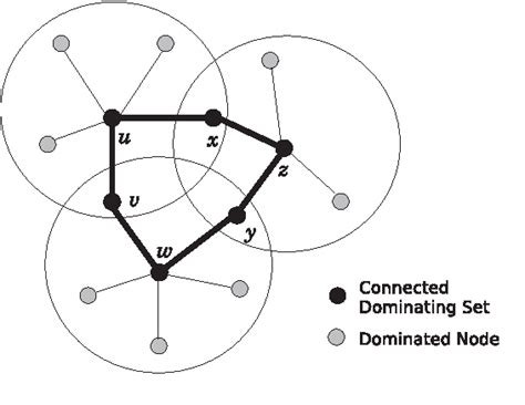 figure 1 from a distributed topology control method for improving