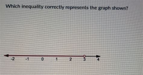 Which Inequality Correctly Represents The Graph Shown Math