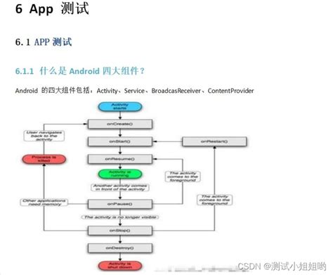 上午面了个腾讯拿 38k 出来的，让我见识到了基础的天花板 Csdn博客