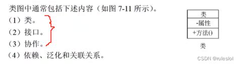 软考70 上午题 【面向对象技术2 Uml】 Uml中的图1软考 类图展现了一组对象、接口、协作和它们之间的关系。类图用于对系统的静态设 Csdn博客