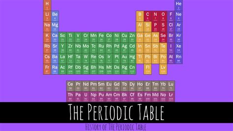 Bbc Bitesize Periodic Table What Is An Element In Chemistry Bbc Bitesize Look Up Chemical