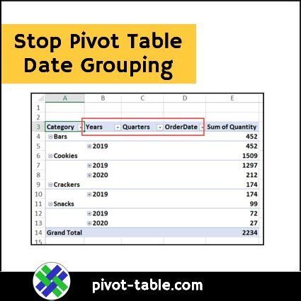 Stop Pivot Table Date Grouping Excel Pivot Tables