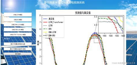 基于光伏电站真实数据集的深度学习预测模型（python代码，深度学习五个模型）