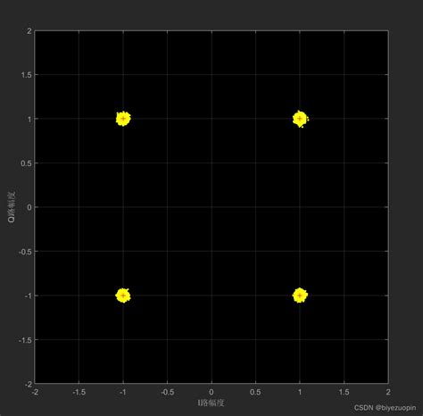 基于Simulink对调制 解调系统的仿真BASK BFSK BPSK QPSK qpsksimulink仿真 CSDN博客